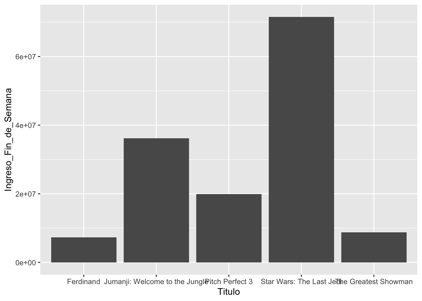 1 Graficos Barras – Visualización de datos con ggplot2